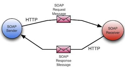 Request format is unrecognized for URL unexpectedly ending in '/MyMethod'
