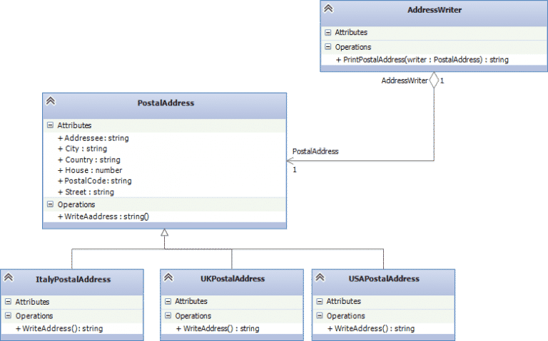 Solid Principles Using Typescript