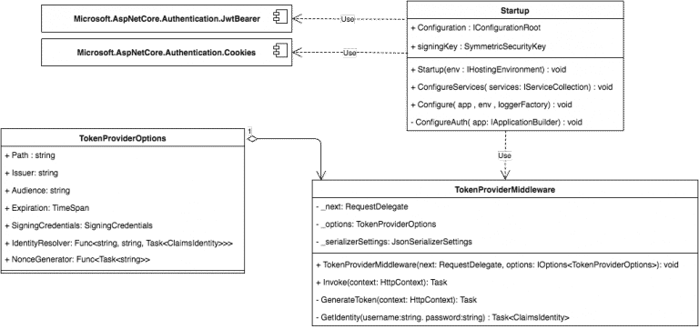 Developing token authentication using ASP.NET Core