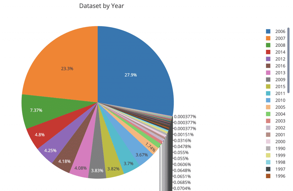 Data Analysis Using F And Jupyter Notebook 